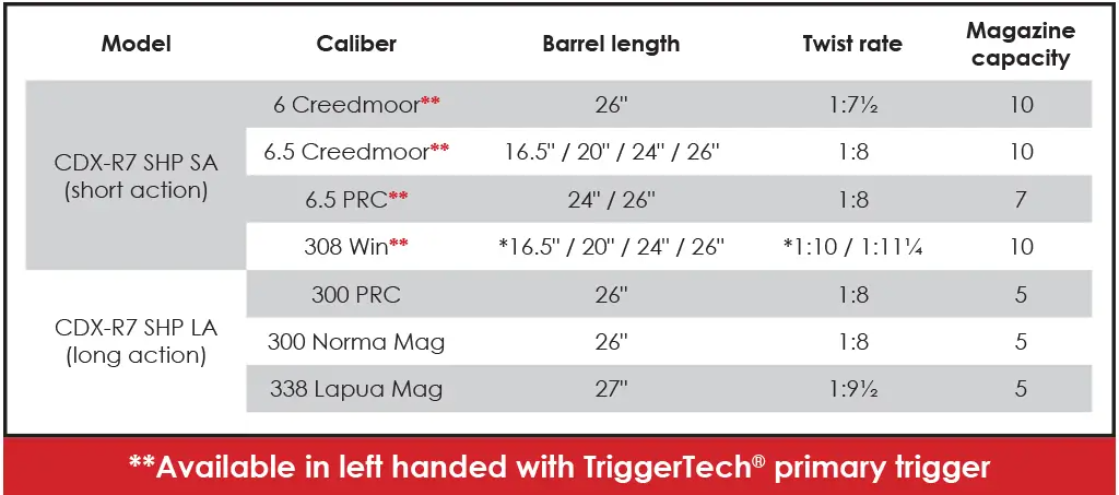 CADEX CDX-R7 Sheepdog Evo M-LOK 338 Lapua 27" Hybrid Orange Black ...